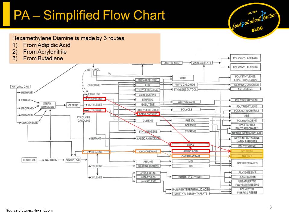Find out about.......Plastics, Polymer Engineering and Leadership ...