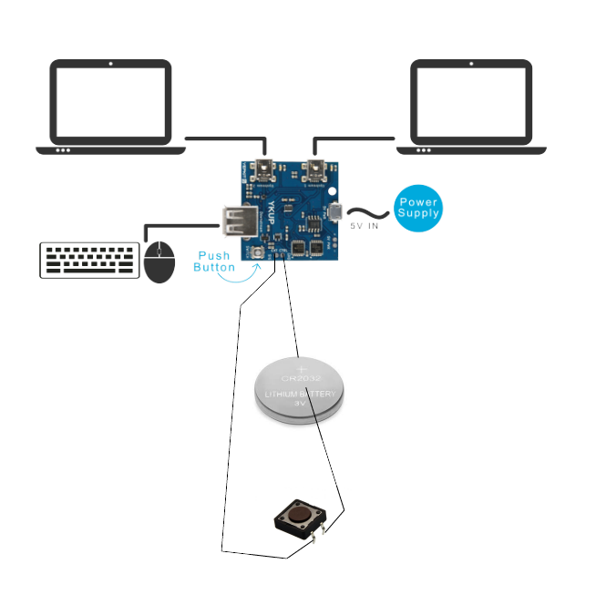 Share a USB Keyboard and Mouse between two PCs (USB Hosts)