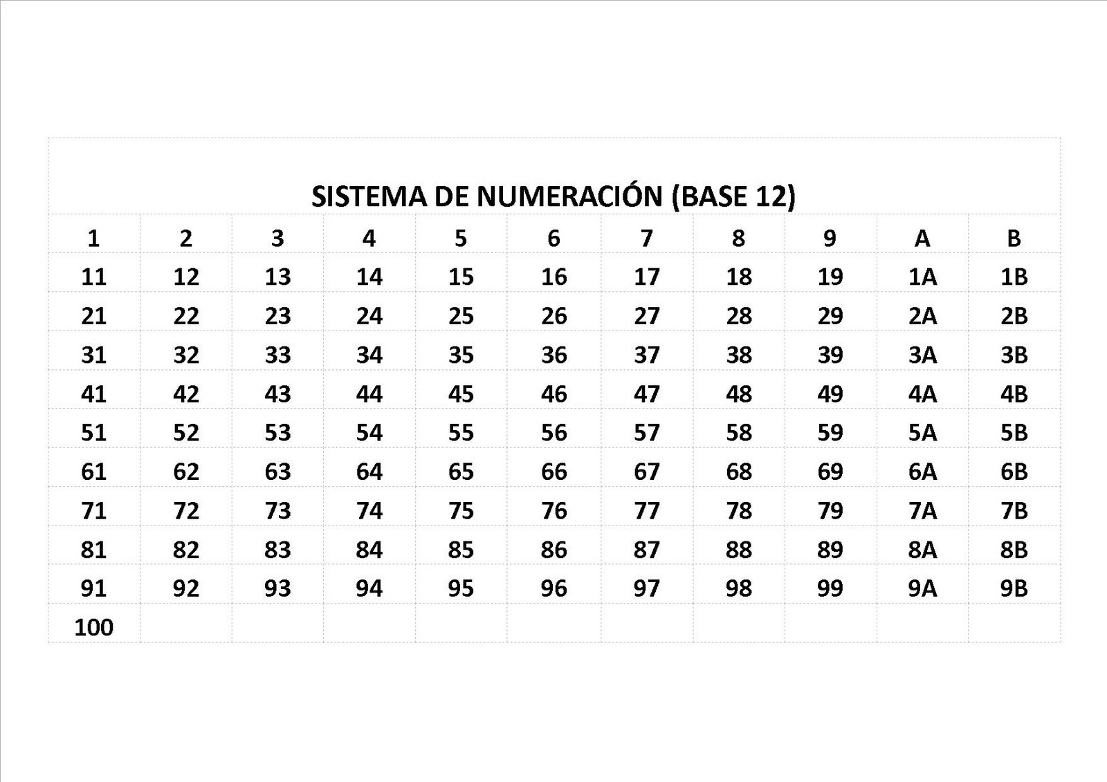Blog de Álvaro 6ºA: Sistema de numeración (base 12)