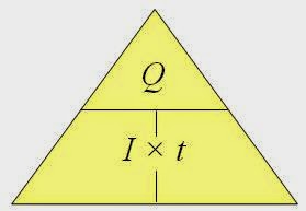 GCSE and AS revision