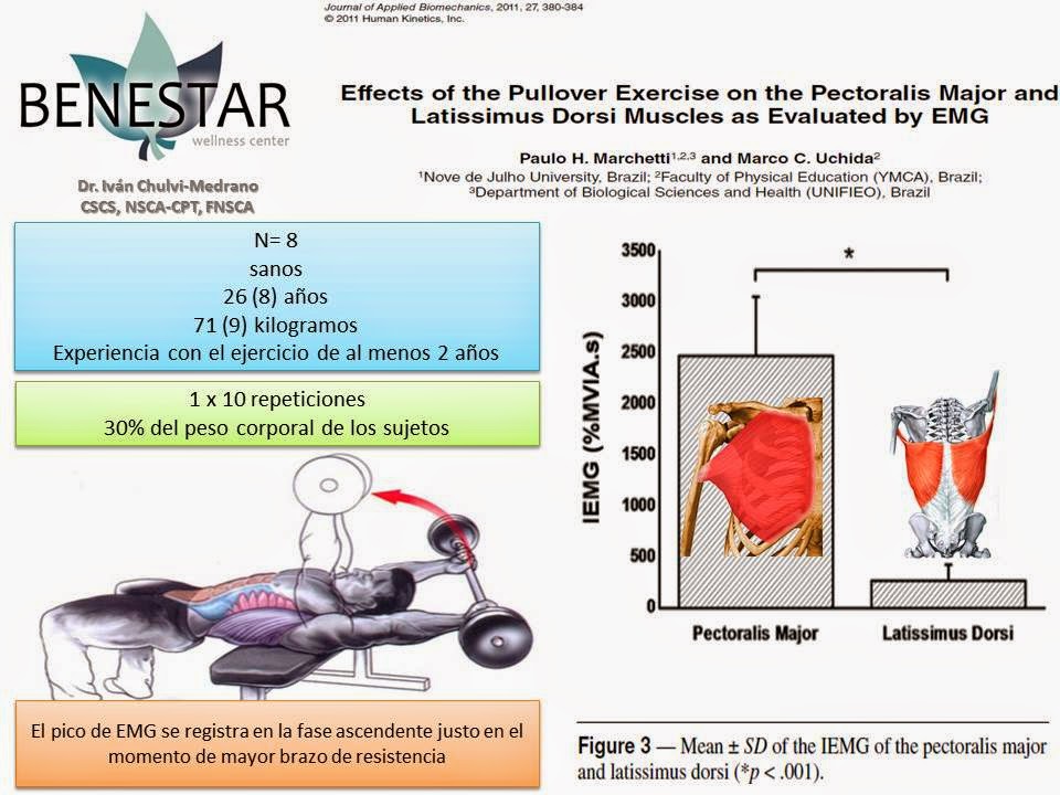 PULL-OVER, UNA ALTERNATIVA PARA EL ENTRENAMIENTO PECTORAL