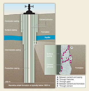 Disadvantages and Advantages - Fracking: Stop the Leaks