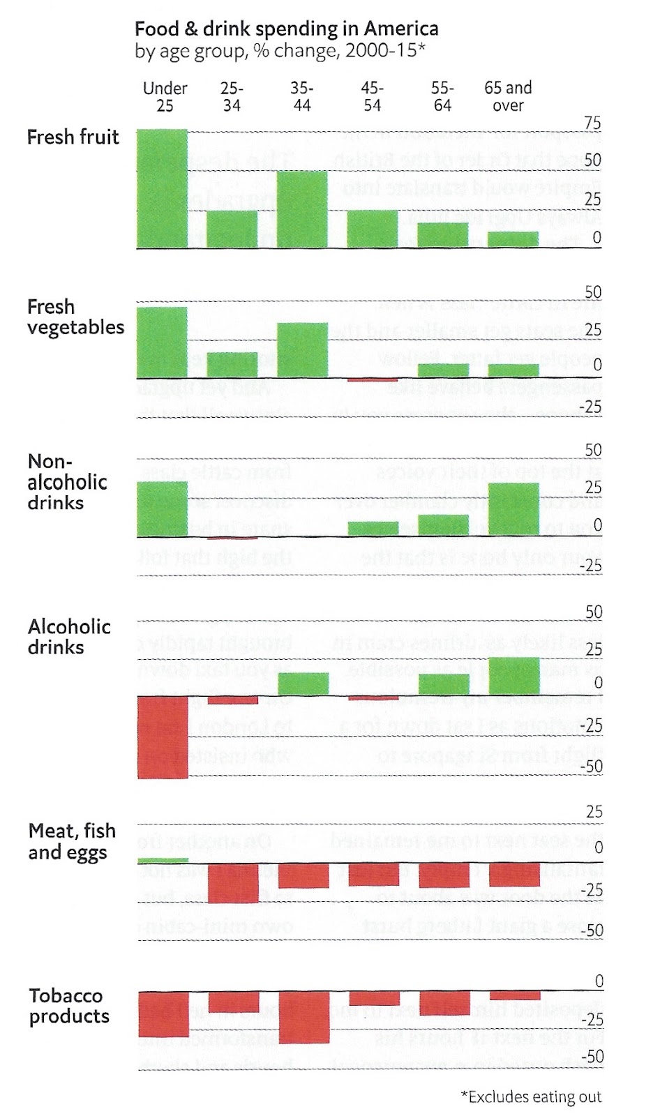 20plus30 Marketing to older consumers: Changes to food and drink ...