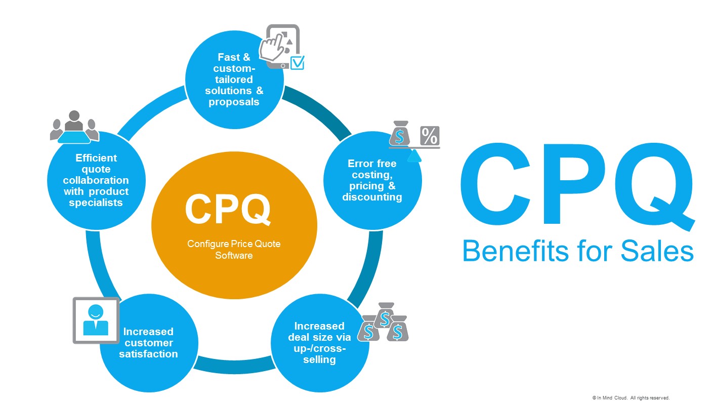 Increase your Sales Effectiveness with CPQ Software