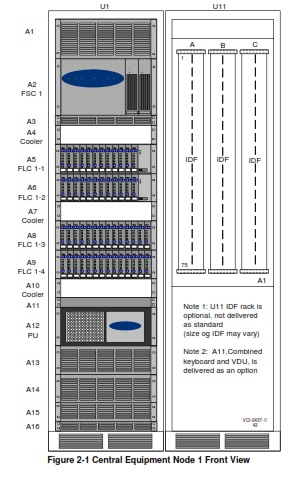 Aviation : Voice Communication Control System