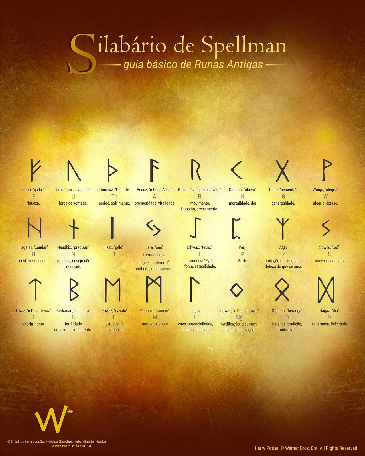 Saiba um pouco mais a respeito das Runas