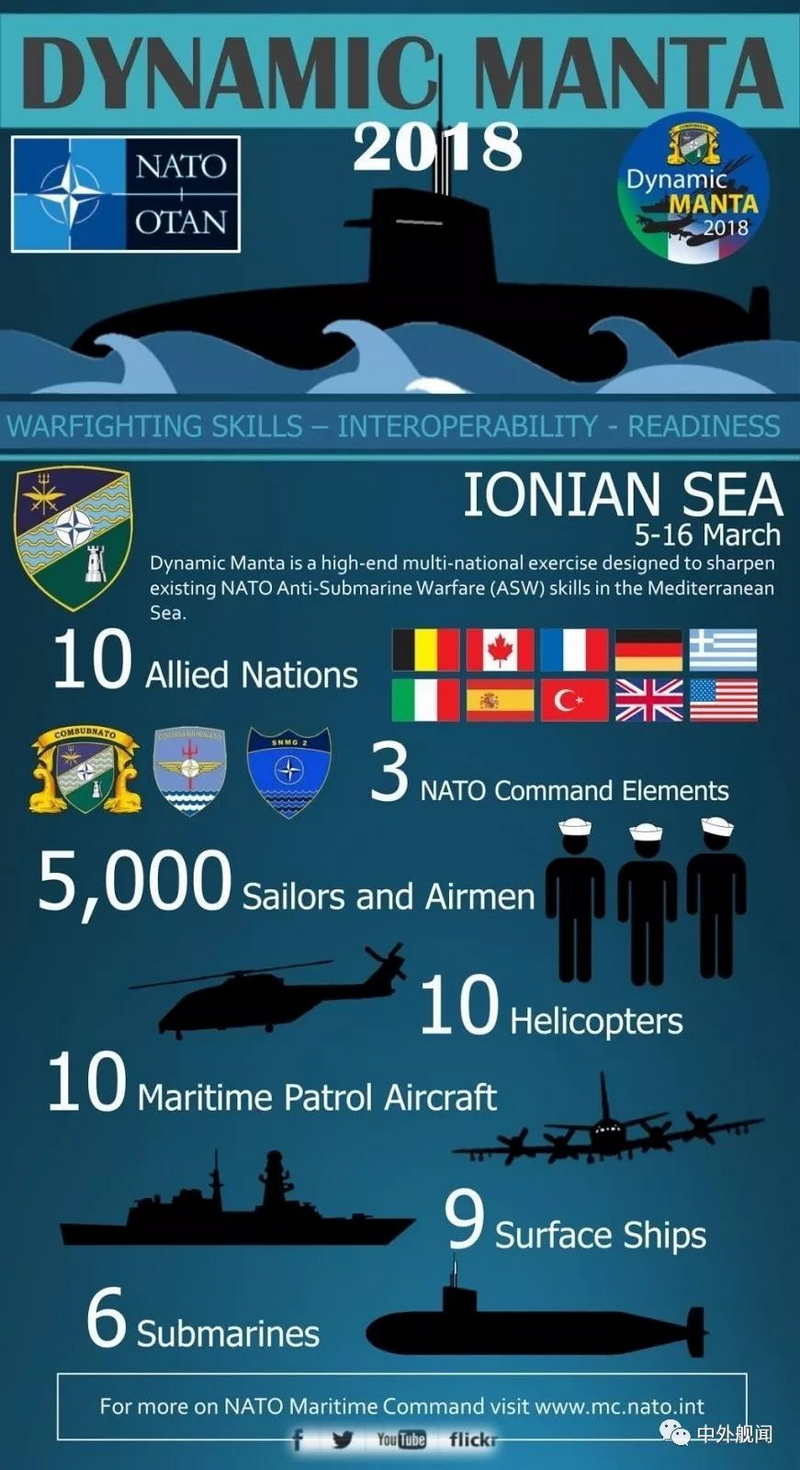 desarrollo defensa y tecnologia belica: Ejercicio Multinacional Dynamic Manta 2018 con ...