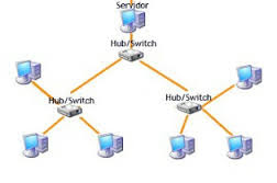 EXPOSICIÓN DE REDES : TIPOS DE TOPOLOGIAS DE RED