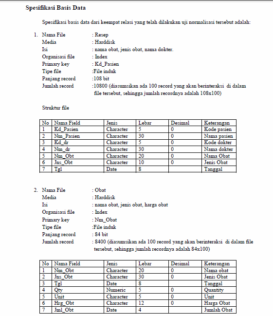 ika_anthem blog: Sistem Basis Data