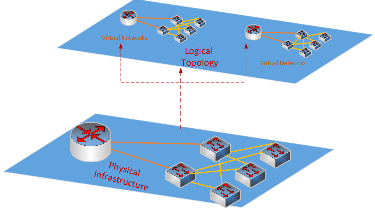 Network Virtualization Diagram
