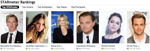 The New York City Film Chick: [Insert Title] IMDB Pro STARmeter Casting ...