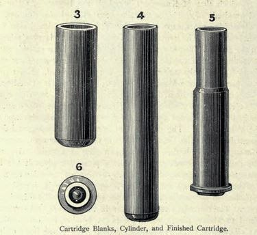Firearms History, Technology & Development: Manufacturing Cartridges in ...
