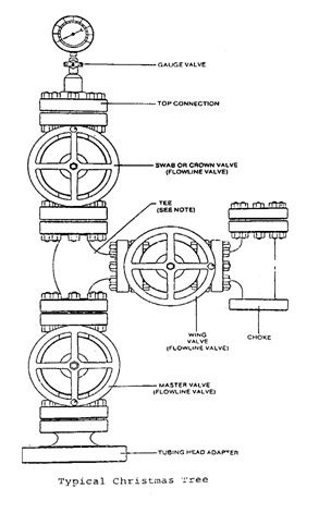 Christmas Tree - PETROLEUM LEARNING