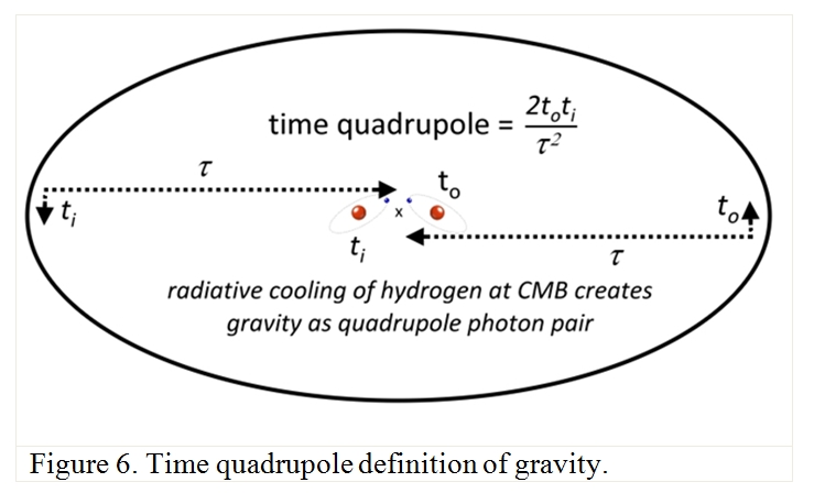 Matter Time, Aethertime: Quantumology
