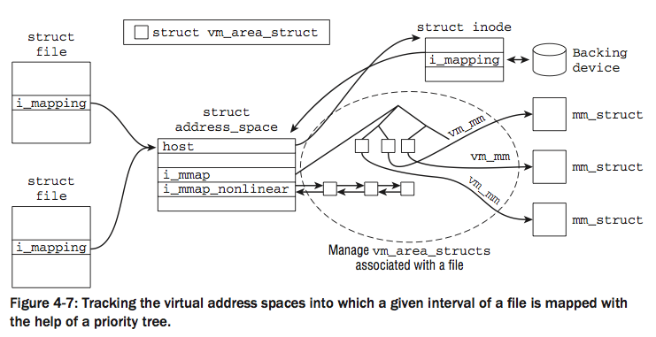 tofutu: Chapter 17: Page Frame Reclaiming