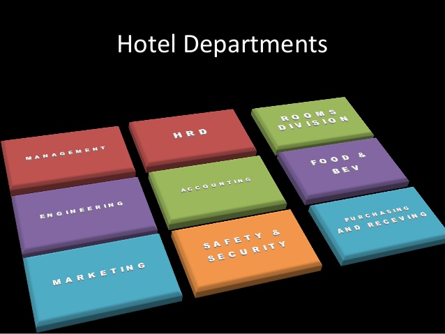 Winhaka: Hotel Division and Department