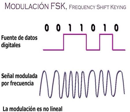 REDES: MODULACION FSK