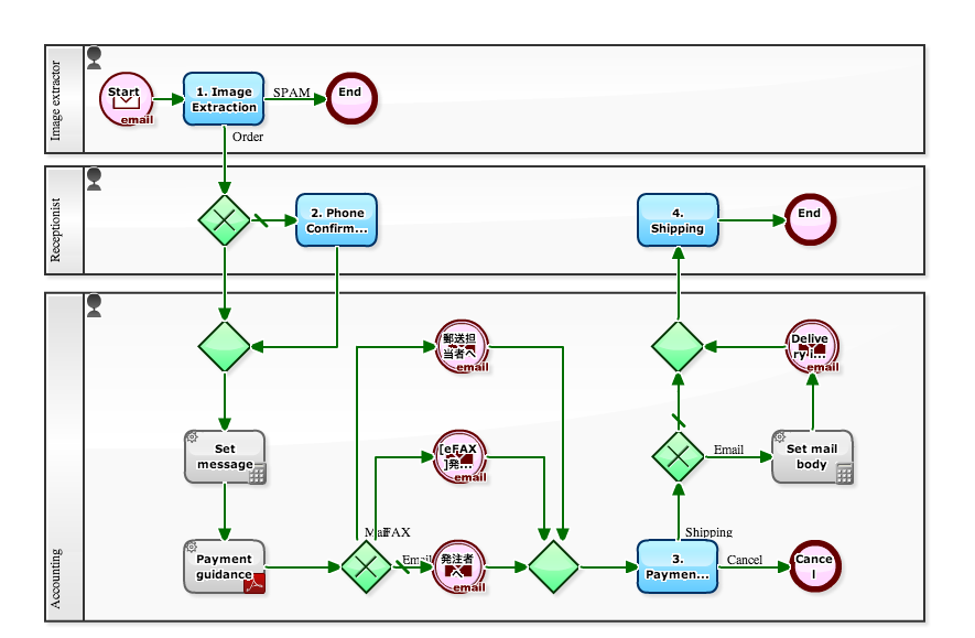Workflow Sample: February 2013
