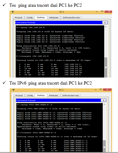 Mengenal Routing OSPF Serta Konfigurasi OSPF IPv4 IPv6 Cisco Packet ...