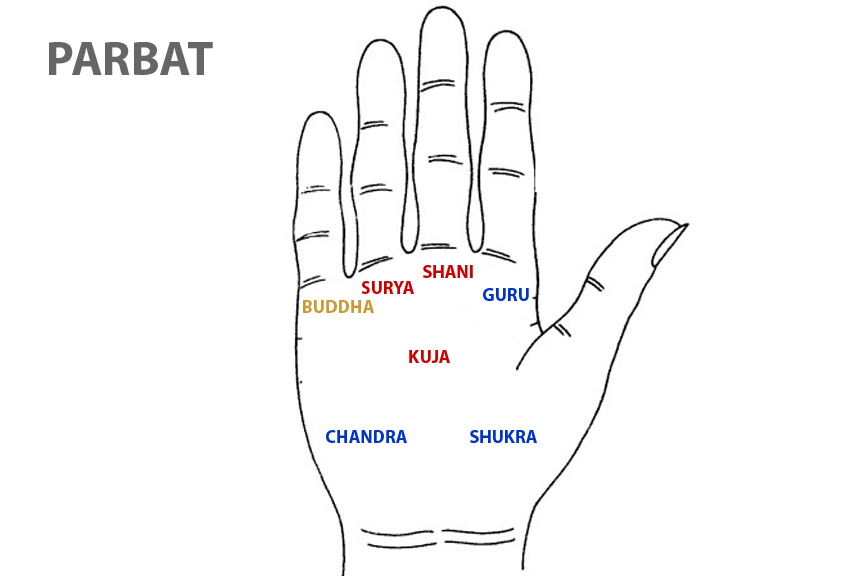Sacred Science: Hast Rekha Sastra: Hindu Science of Palmistry