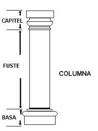 ART & LIFE: DiccArt: columna