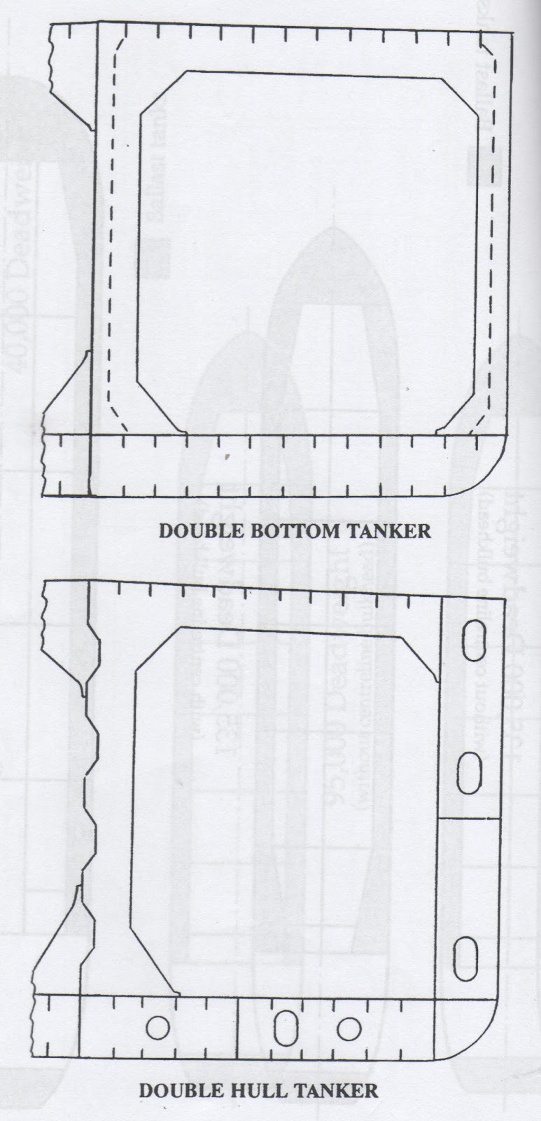 ဒူဒူႀကီး: Tanker Structure - Cargo Tank Primary Structure Arrangement