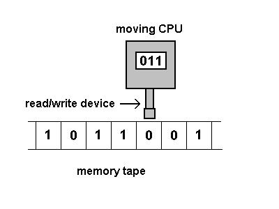 18 Lucky Ducks: Turing machines structures in a V. Neumann architecture