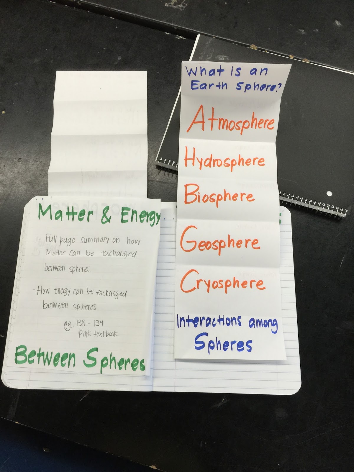 Miss.Gainous' Science Classroom: Earth's Spheres Stations