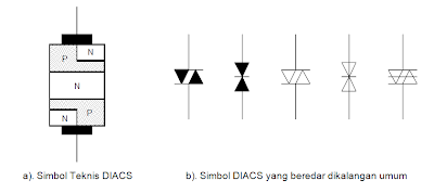 Penjelasan Singkat DIACS ( Diode Alternating Current Switch ) - Kampus ...