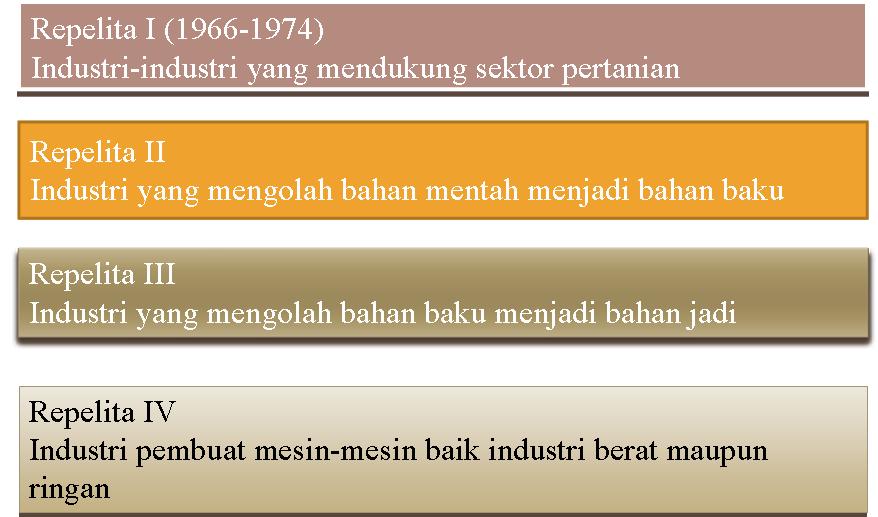 Obrolan Angkring: Minutes of Discussion - Konkowiken 18 Februari 2011