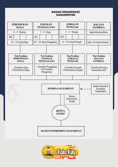 Struktur Organisasi Gugusdepan dan Penjelasannya - Materi Pramuka ...