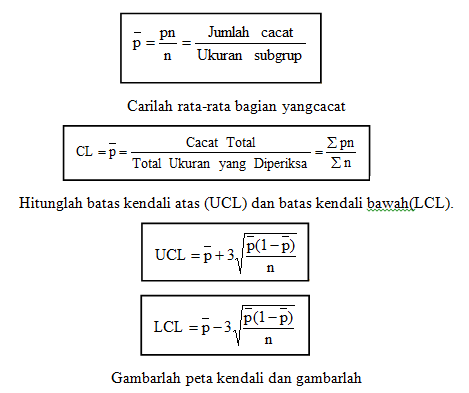Cara Industri: Tujuan Pengendalian Kualitas