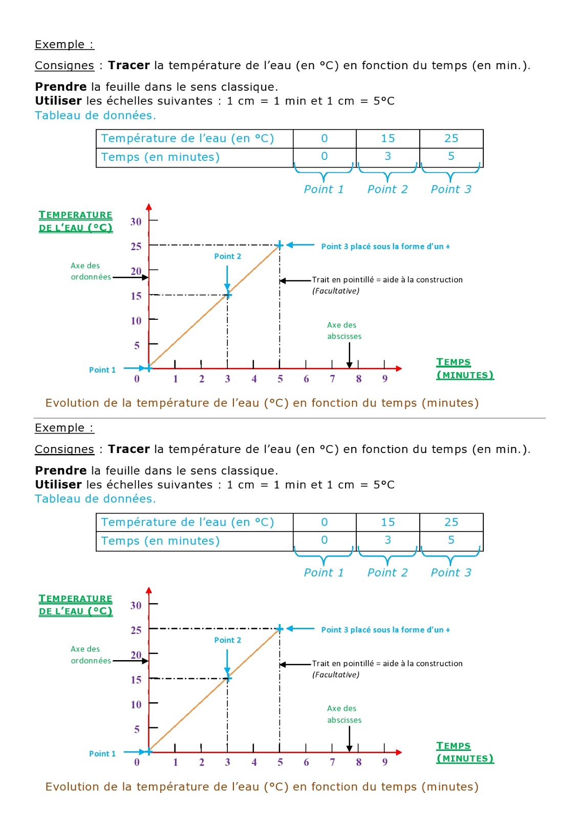 I LOVE SVT: fiches méthode
