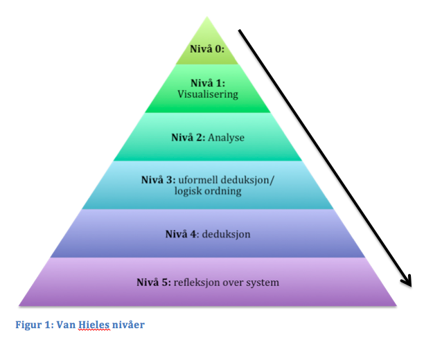 Hvor blir det av de nysgjerrige elevene?