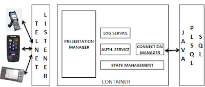 Learn Oracle Applications With Me: Oracle MSCA/MWA Framework - Introduction