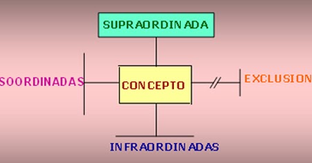 Mentefacto y Mapa conceptual