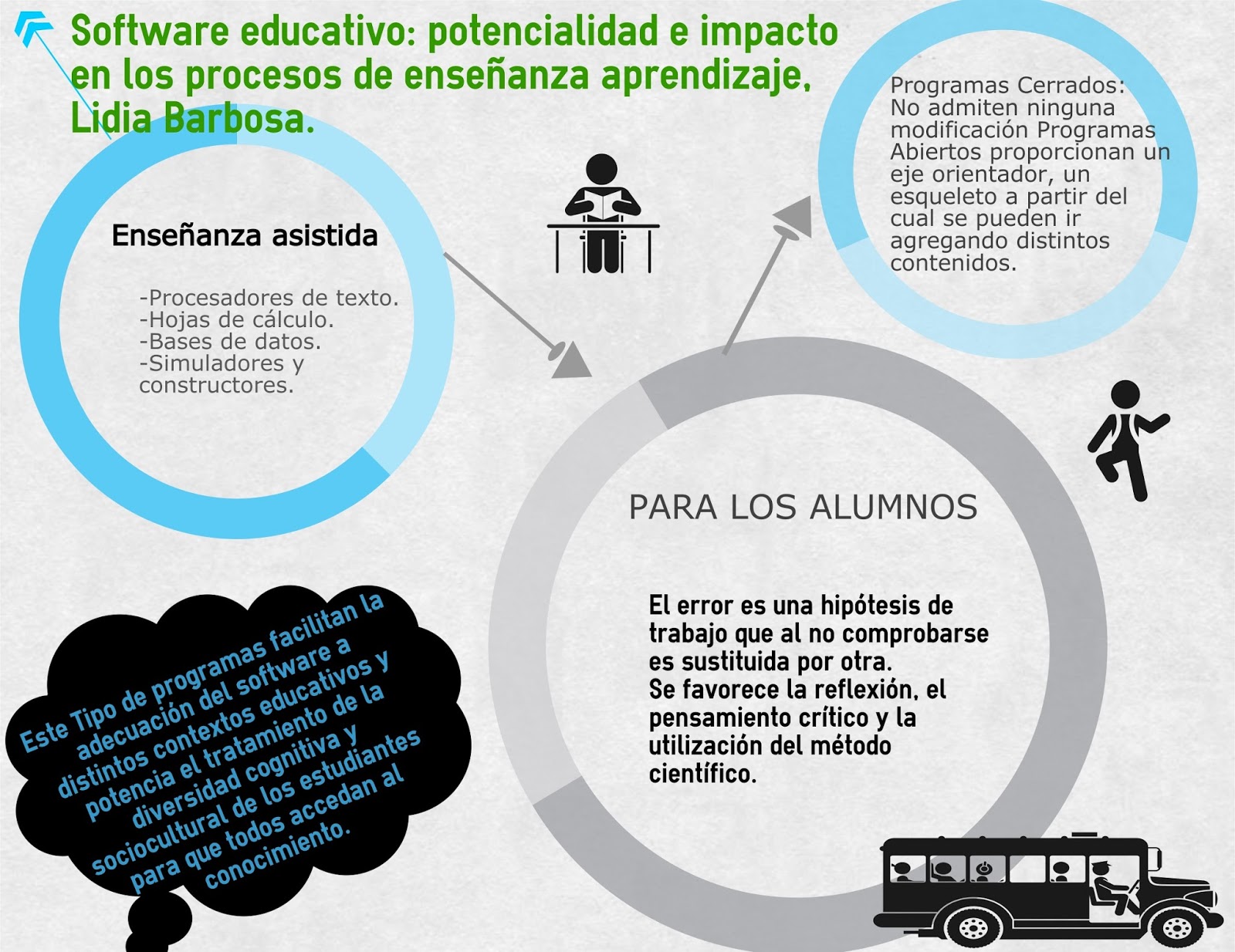 La Tecnología Informática Aplicada en los Centros Escolares ...