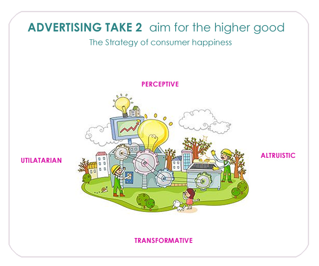 INTRODUCING The NEW STRATEGY of Consumer Happiness