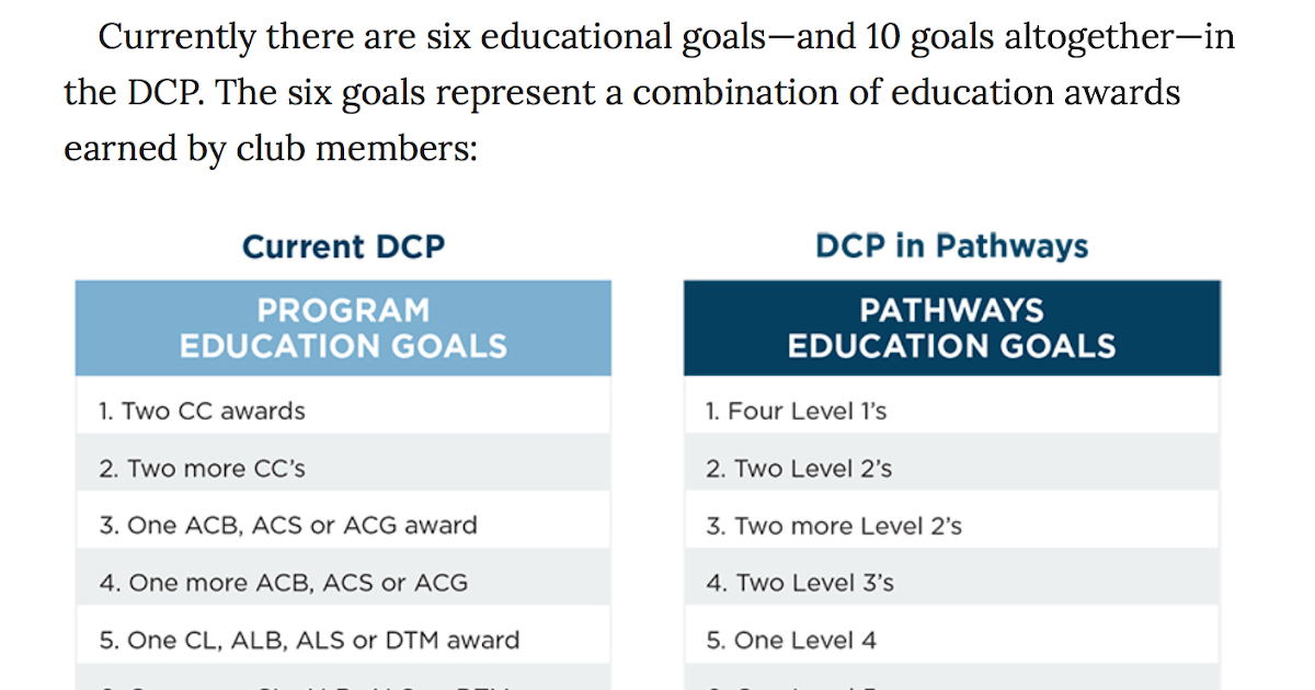 Pathways experience: DCP, DTM till 2020 June