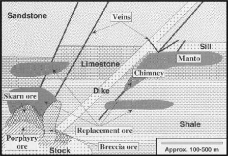 Skarn And Polymetallic Carbonate - JURNAL KU