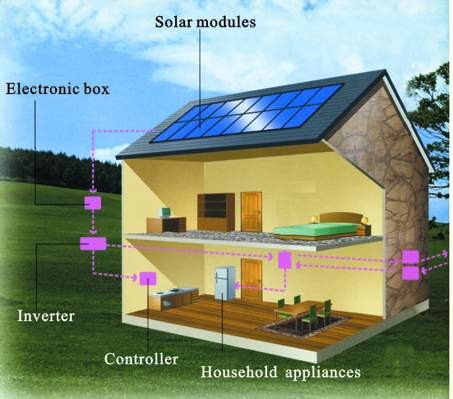 SHS ( Solar Home System ) ~ Solar Panel Indonesia