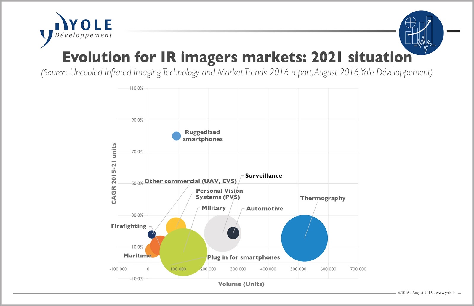 Cmos sensor size comparison guide and lens calculator – cmos ...