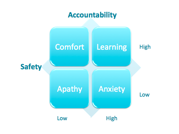 Tech Transformation: Psychologically safe schools