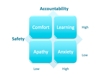 Tech Transformation: Psychologically safe schools