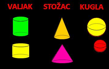 GEOMETRIJSKA TIJELA