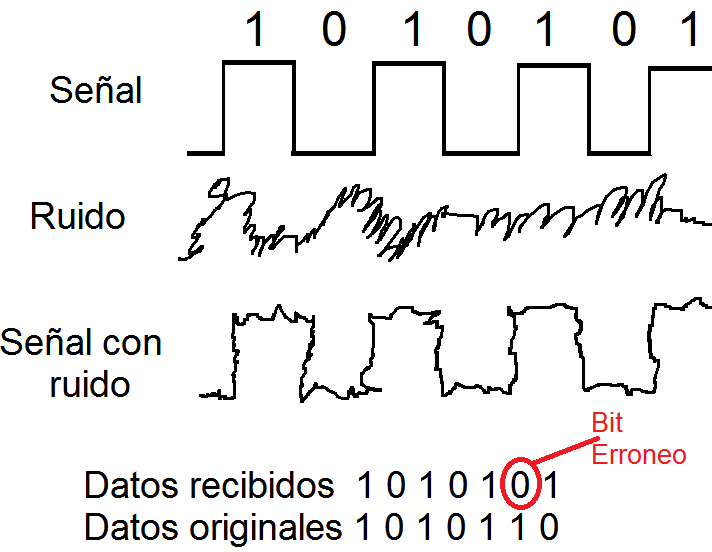 Submódulo 2: Perturbaciones en la Transmisión