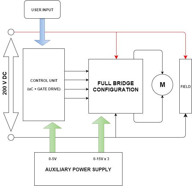 Rachit's Blog: A 2 HP Class-E Chopper for a Separately Excited DC Shunt ...