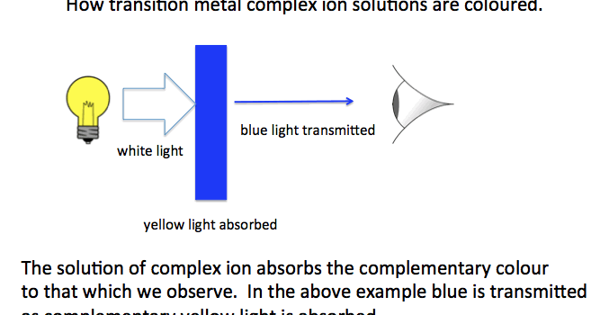 savvy-chemist: Transition metals: Complex ions and colour
