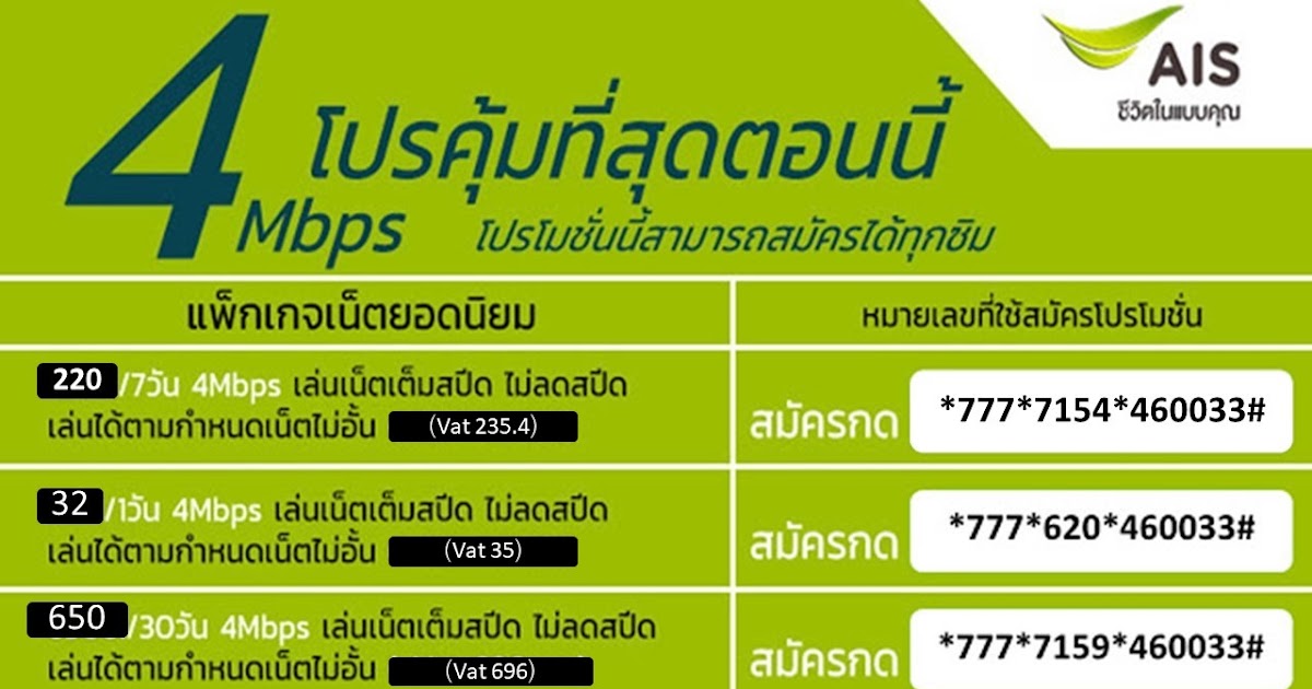 โปรเน็ต AIS 4Mbps,6Mbps ไม่ลดสปีด (เฉพาะลูกค้าเก่า)