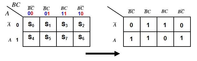 Eletrônica Digital: Mapa de Karnaugh (Diagrama de Karnaugh)